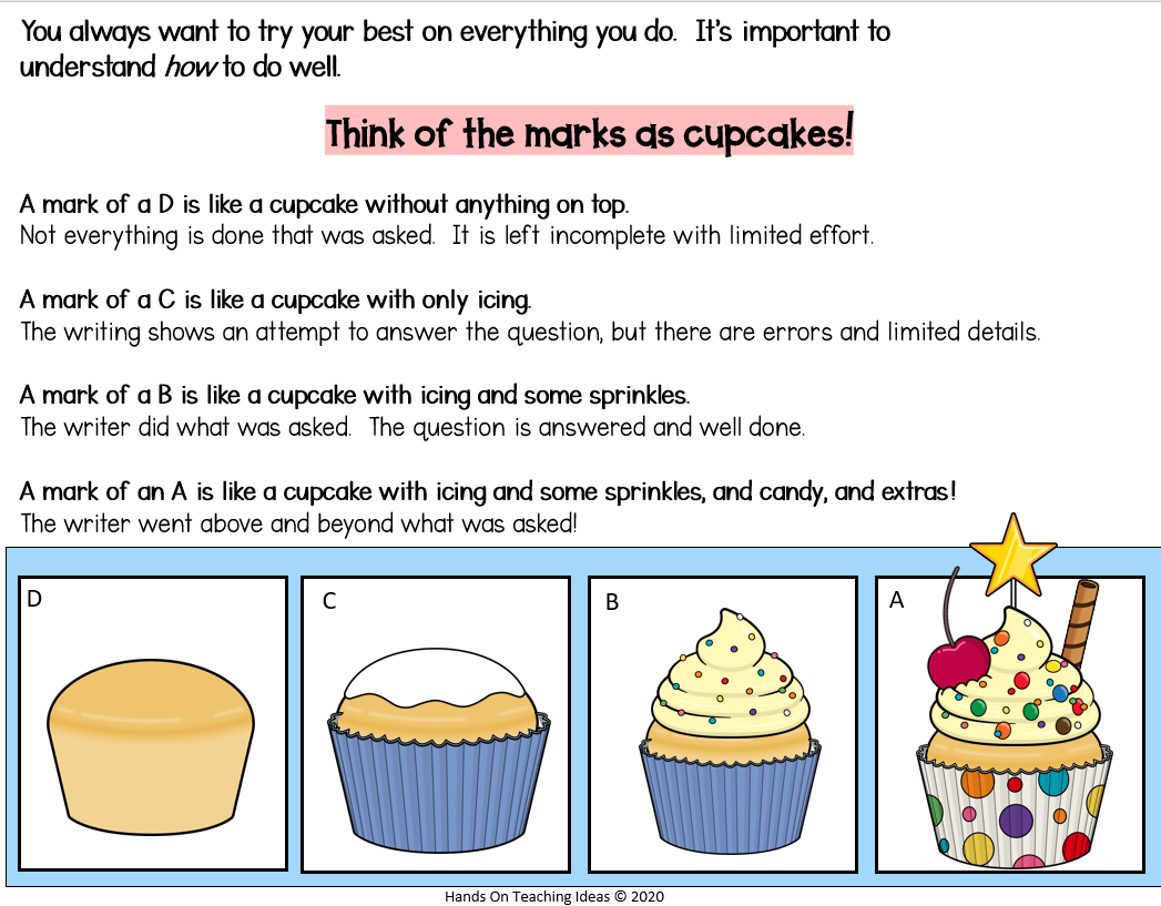 How to Teach Writing with Success Criteria for Young Kids